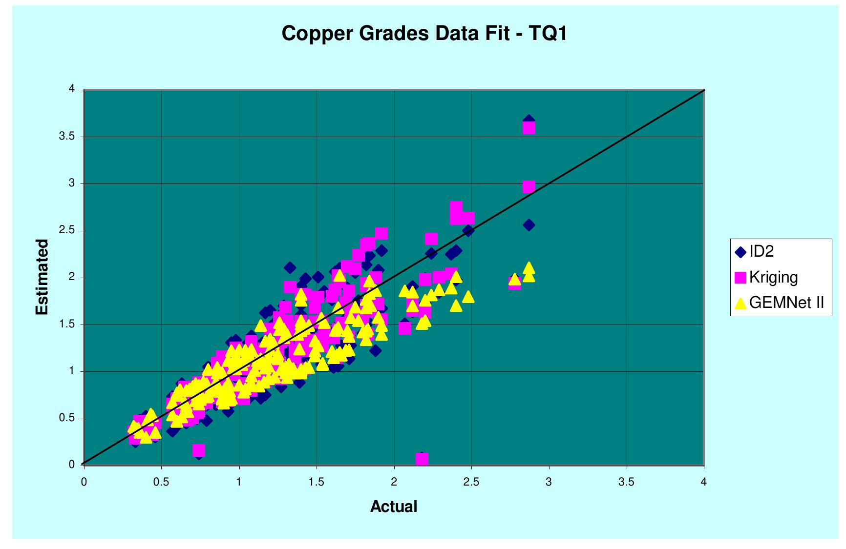 Indicator, module index, and estimated grade values.