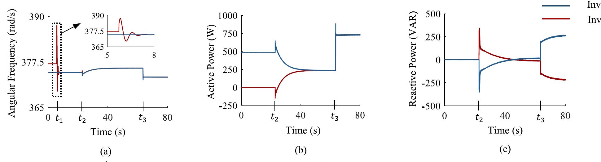 System performance in case of enabling output-sync method;
