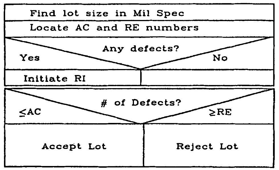 Ns version of a manufacturing decision-making process.