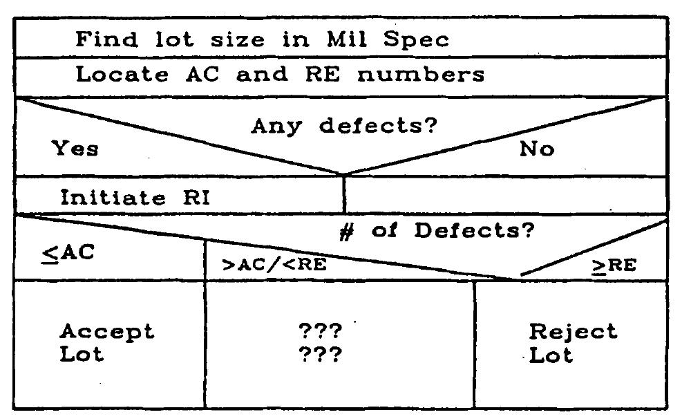 Ns chart from figure 5 with missing step indicated by