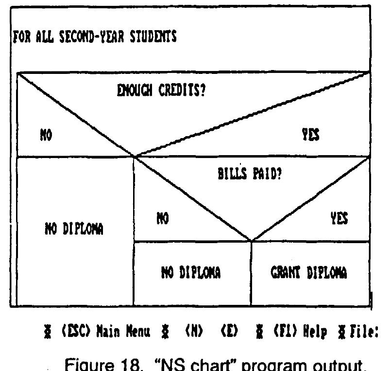 “ns chart” turned this little structure into an ns version;