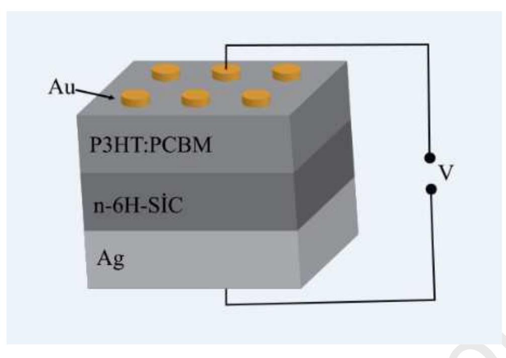Ranges. the cross-sectional view of fabricated