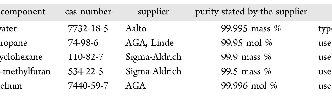 Table 2 - Design of Equilibrium Cells for Phase Equilibria