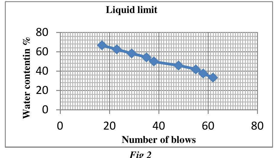 Figure 4 - Finite Element Analysis of Soil Bearing Capacity Figure 4 - Finite Element Analysis of Soil Bearing Capacity