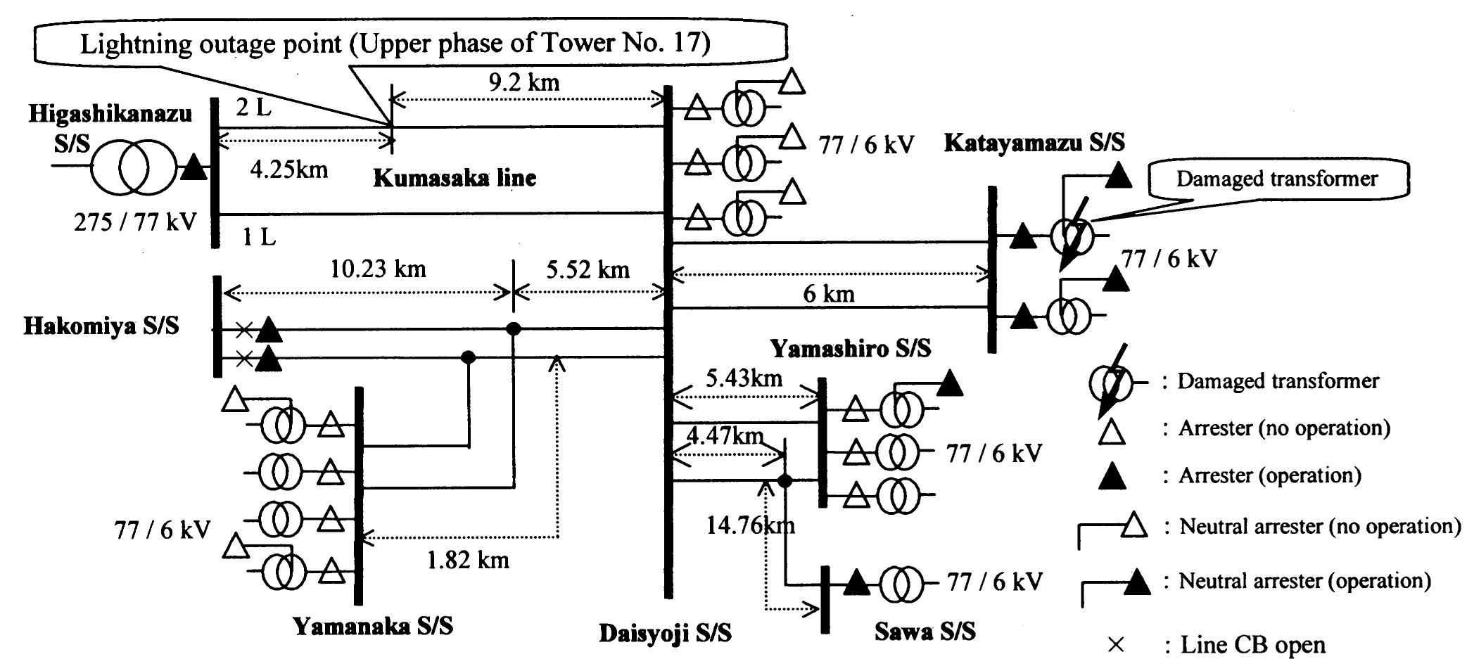 Configuration of power system network around the katayamazu