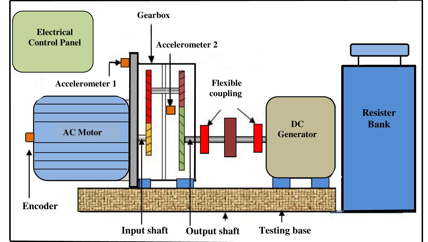 2- schematic diagram of the test rig showing the position of