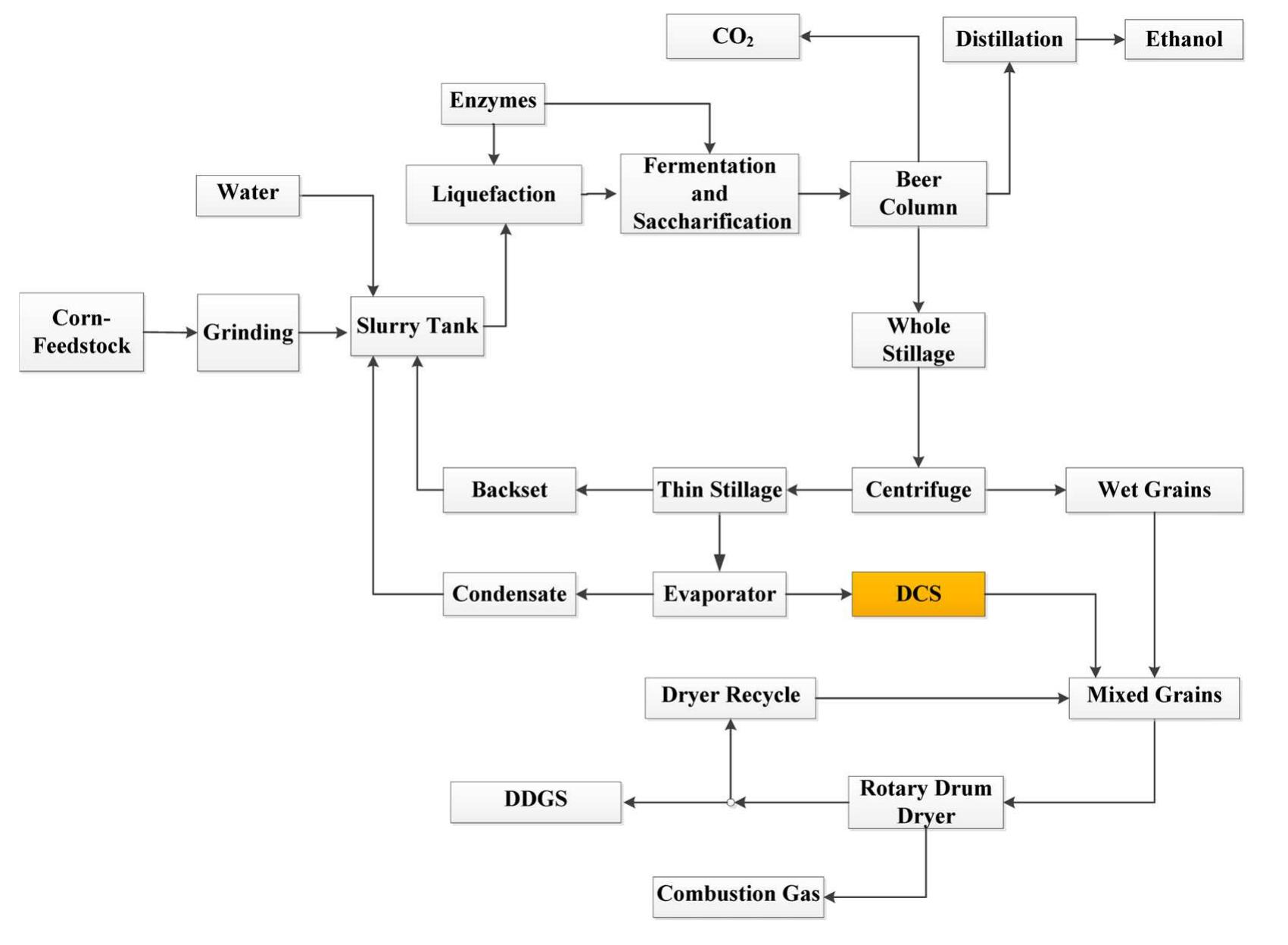 Figure 2 - from Compositional Analysis of Defatted Syrup