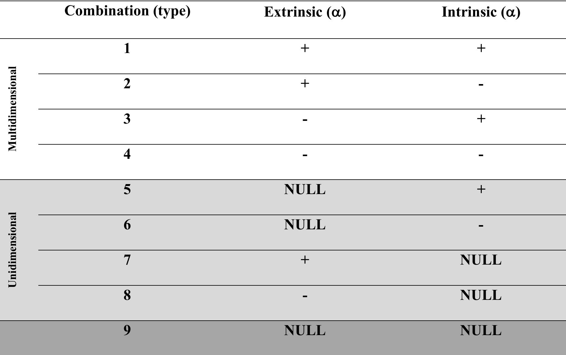 (PDF) Development and validation of the Multidimensional Turnover Intentions Scale