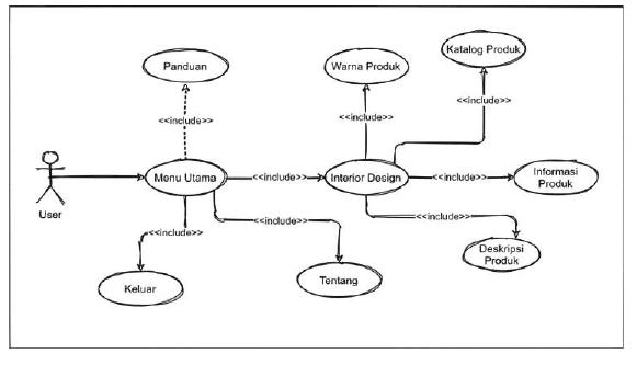 Use case application diagram } ~result and discussion