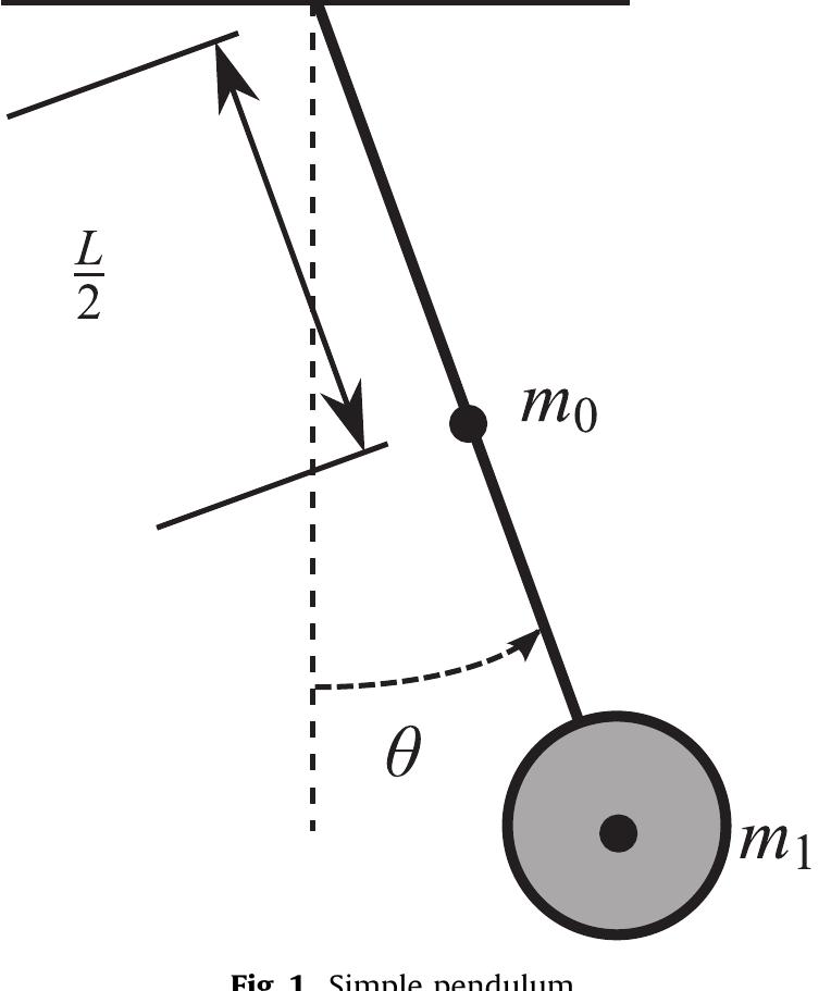 2.1. example: controlled pendulum as shown in fig. 1, a