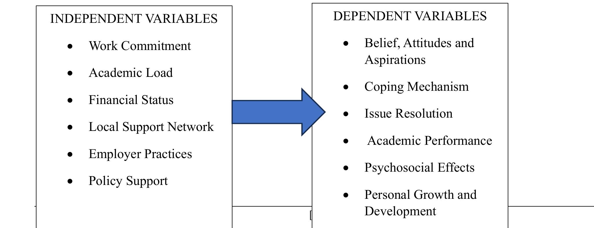 (PDF) EXPLORING THE LIVED EXPERIENCES OF WORKING STUDENTS IN DAVAO CITY