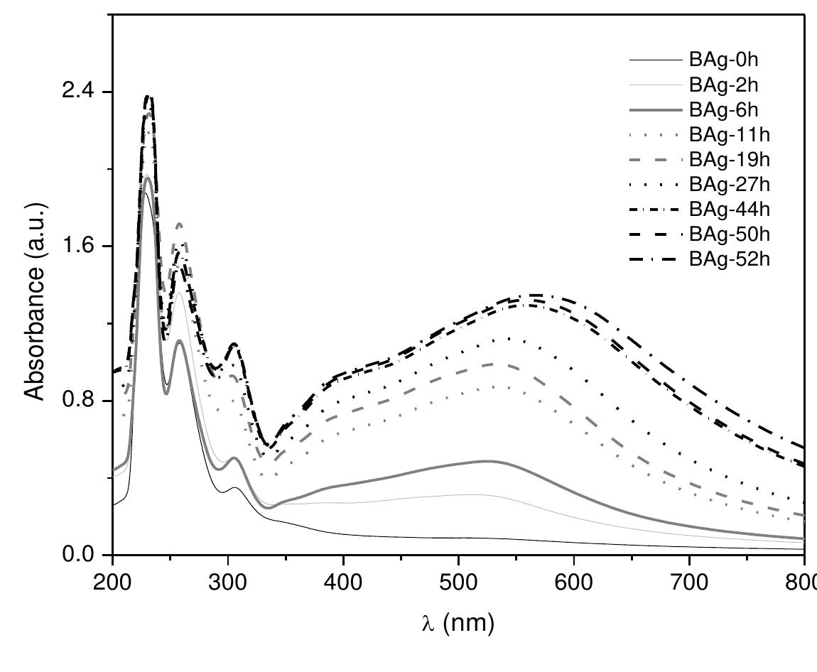 v—— ove figure 1 shows the uv-vis absorption spectra of