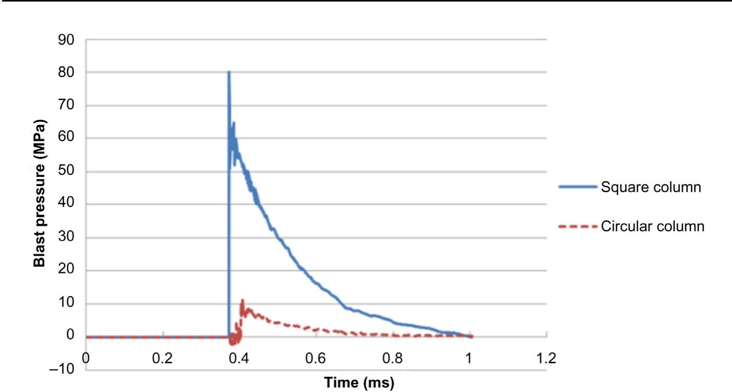Ultra-high performance concrete-filled steel tubular columns