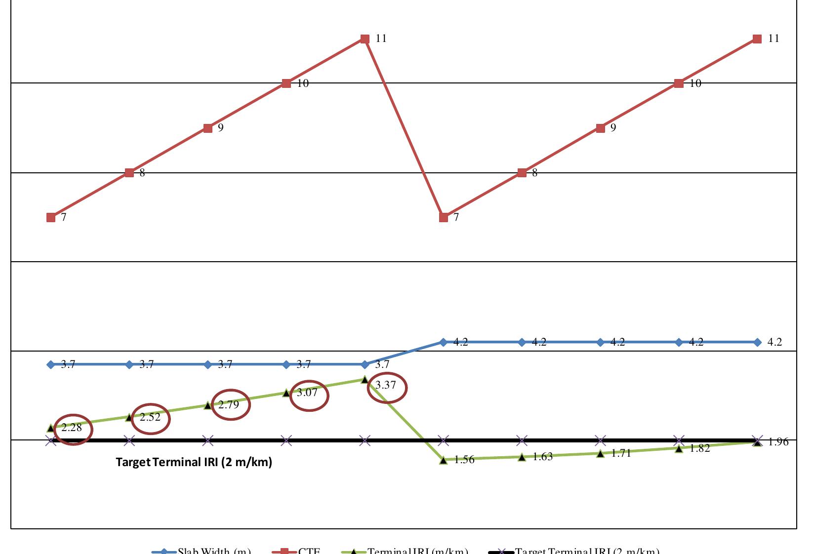 Figure 4 - Concrete Coefficient of Thermal Expansion (CTE)