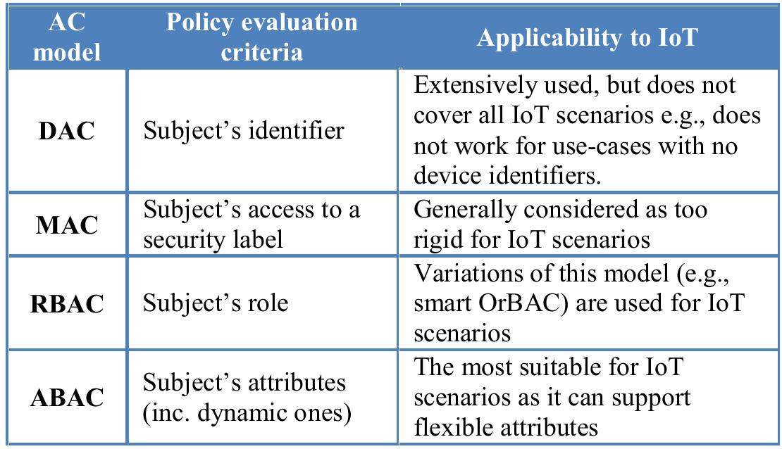 Policy evaluation criteria of different ac models and