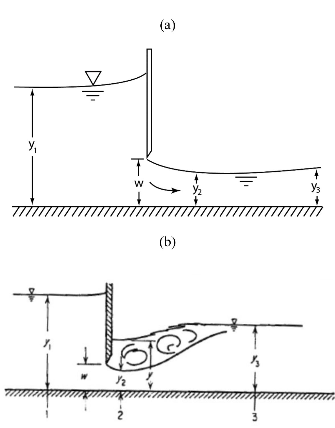 Figure 7 - from Estimation of Air-Pressure Drop in Inclined