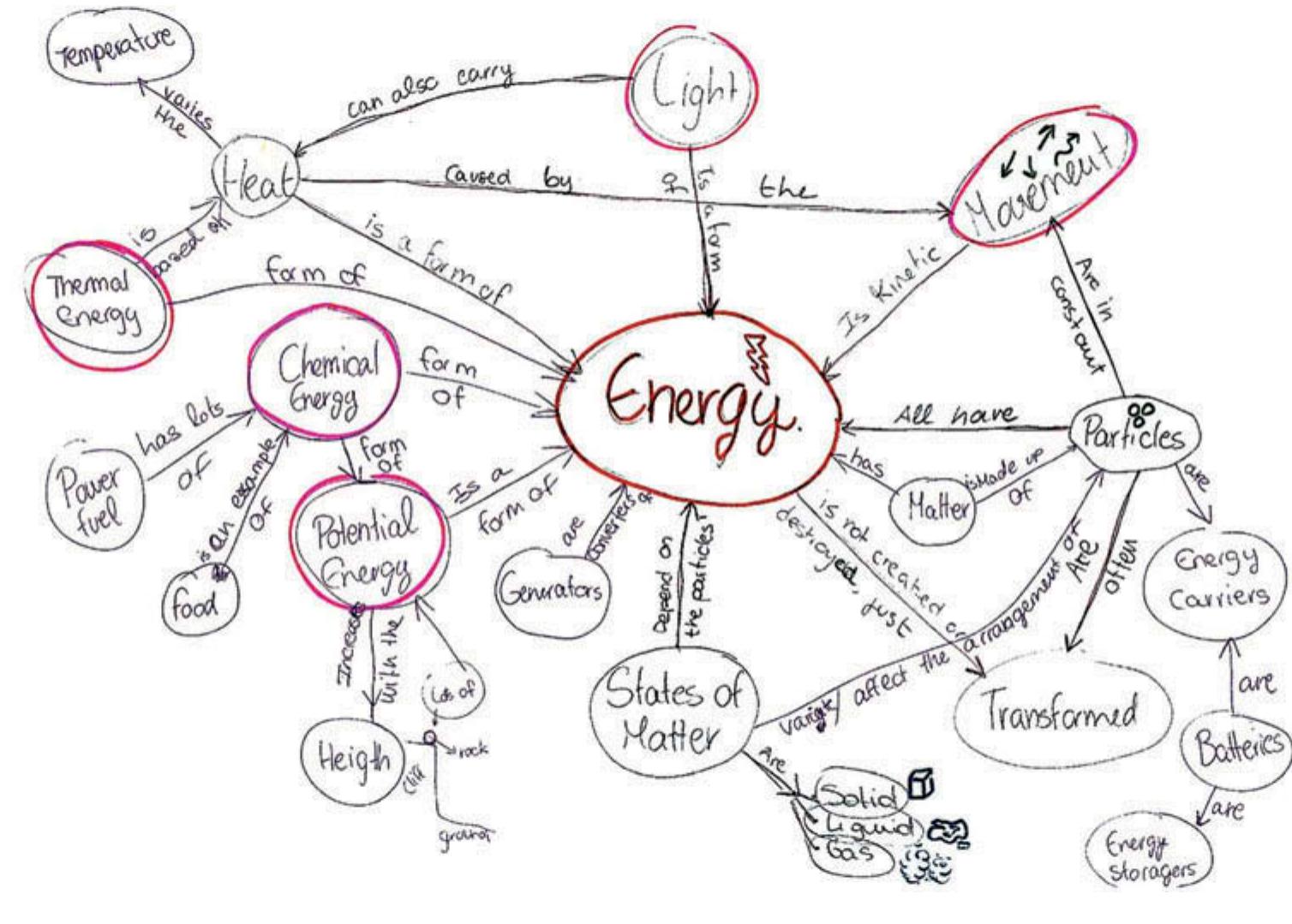 (PDF) Science Teachers’ Use of a Concept Map Marking Guide as a ...