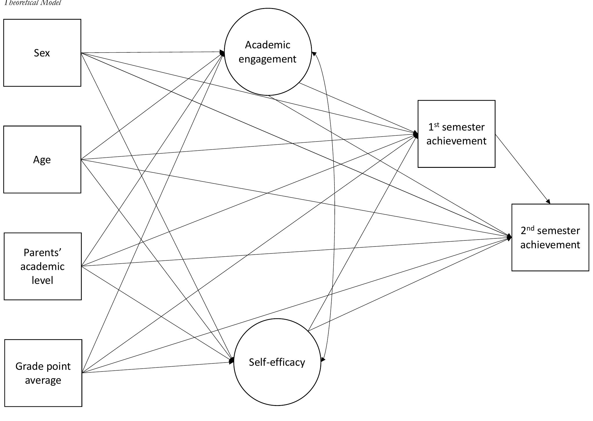 Jorge Sinval - Nanyang Technological University