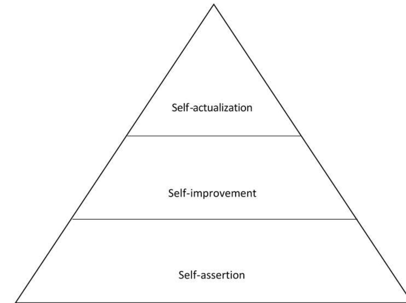 (PDF) Psychology of self-development: strategies and factors of ...