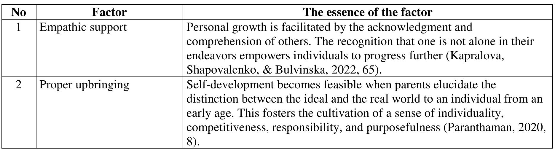 (PDF) Psychology of self-development: strategies and factors of ...