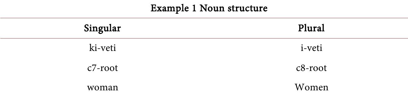 The structure of noun morphology consists of obligatory