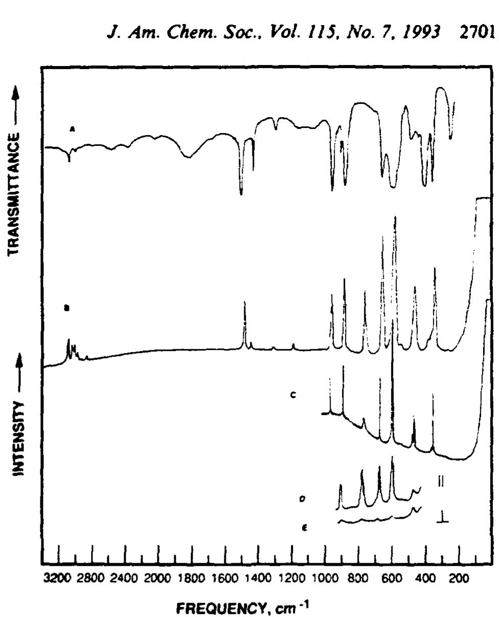 Vibrational spectra of n(ch3),*iof,-. trace a, infrared