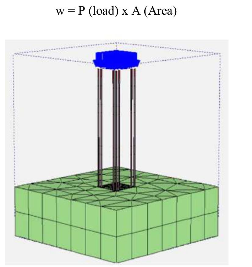 Distribution load analysis by plaxis 3d the actual load