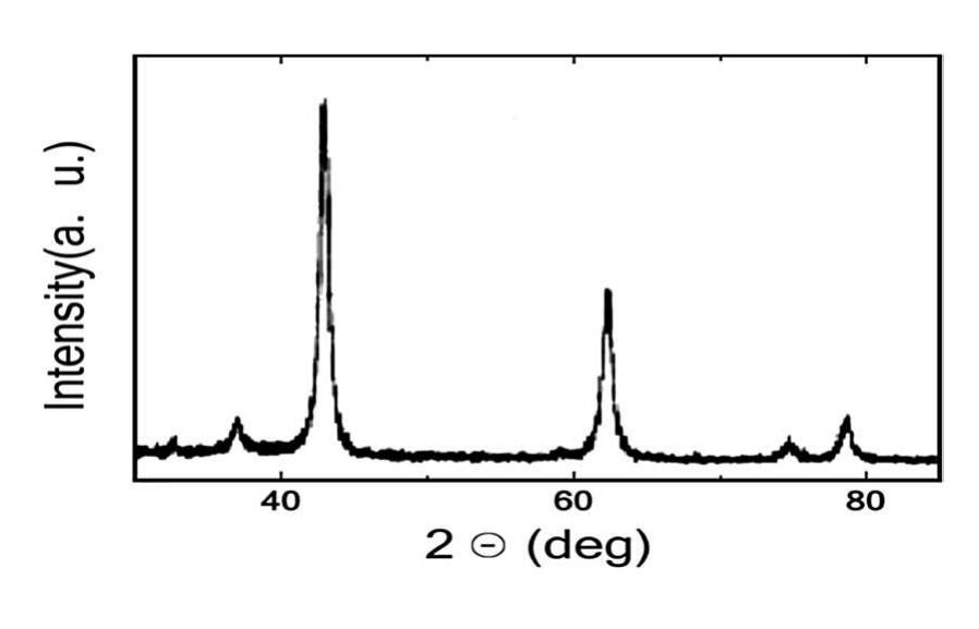 _ xrd patterns of mgo nps fig. 2 ftir spectrum of the mgo