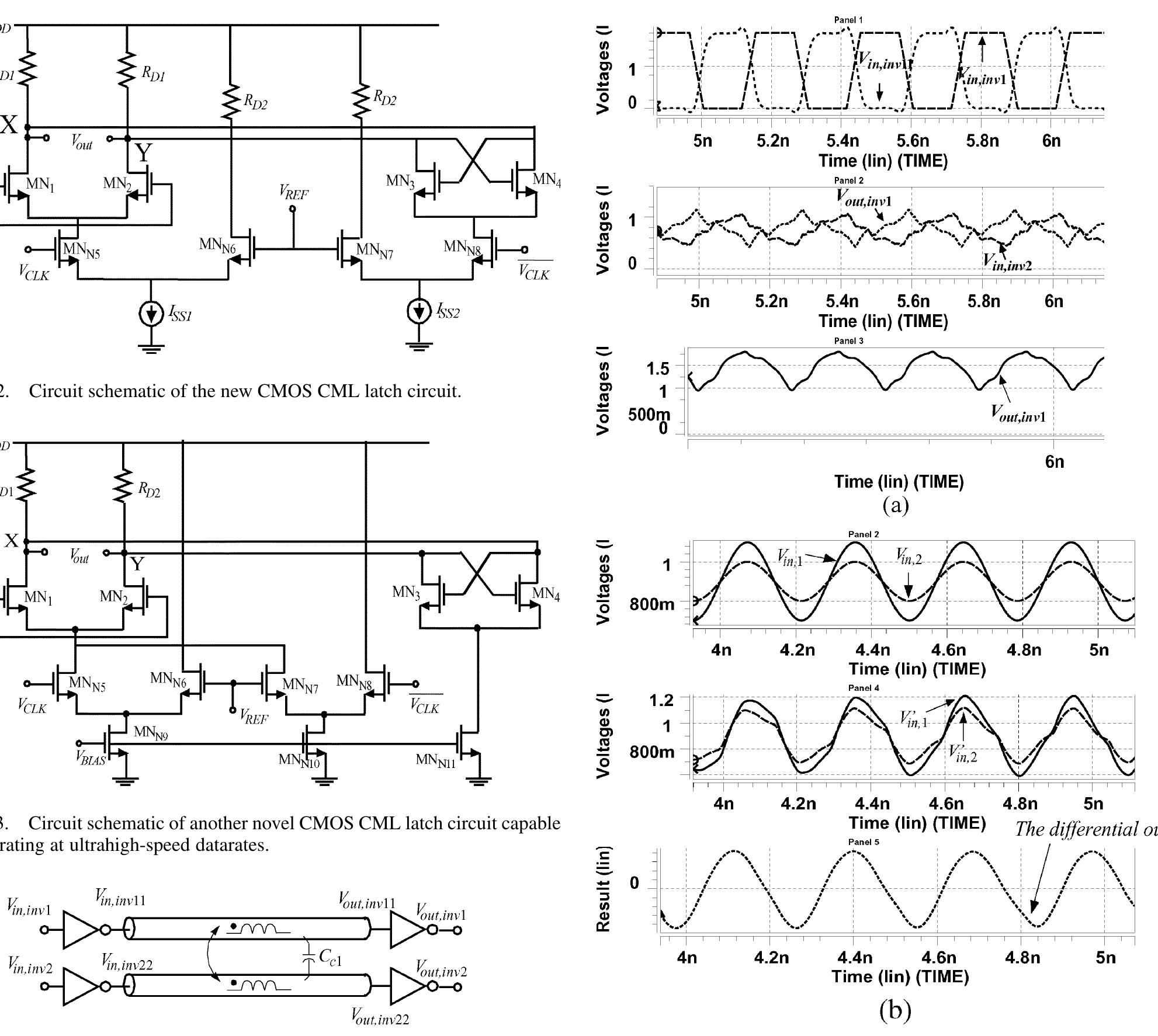 (a) input and output waveforms of fig. 14(a). (b) input and