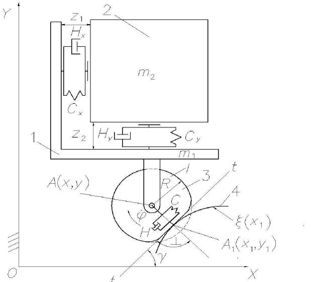 Simplified model for the analysis of transportation of the