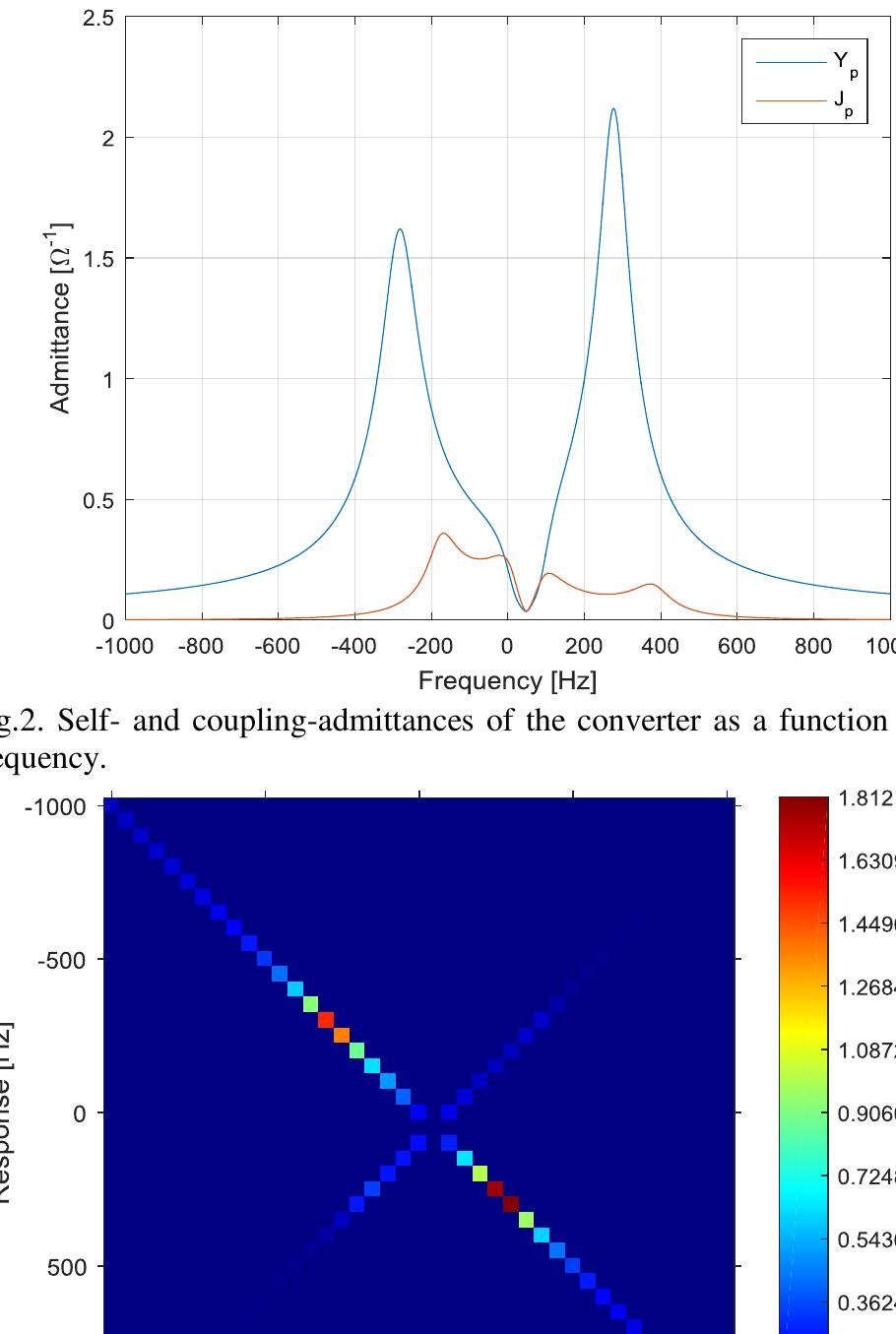 Shows the small-signal admittance matrix for a balanced
