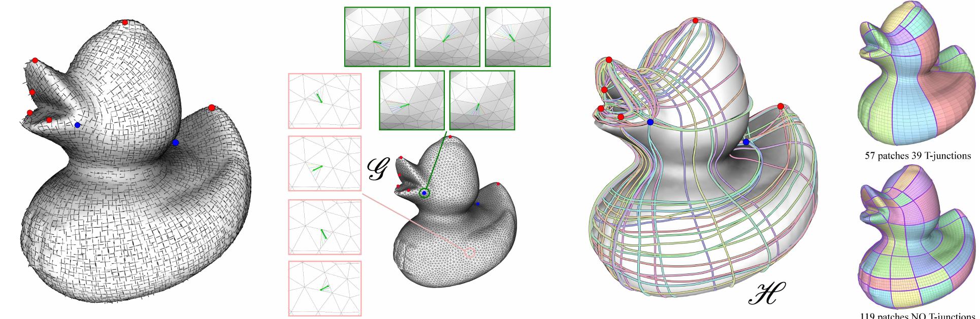Our input is a triangle mesh endowed with a cross field. we