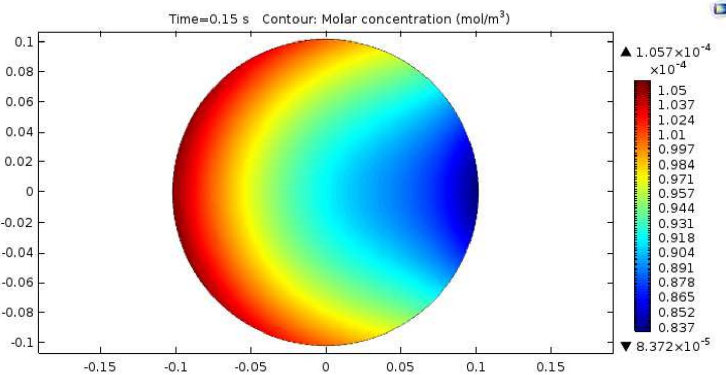 Figure 1 - from CFD analysis of an ALD reactor: gaseous