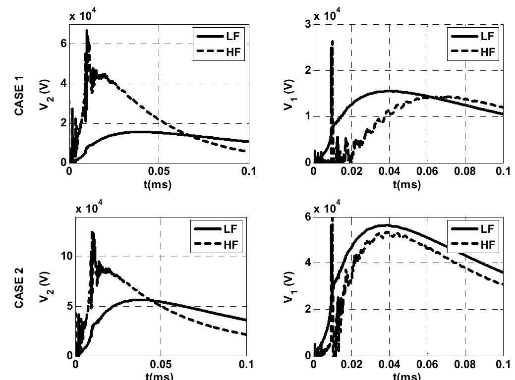 Grounding rise potential of terminals 1 (v7) and 2 (v2) when