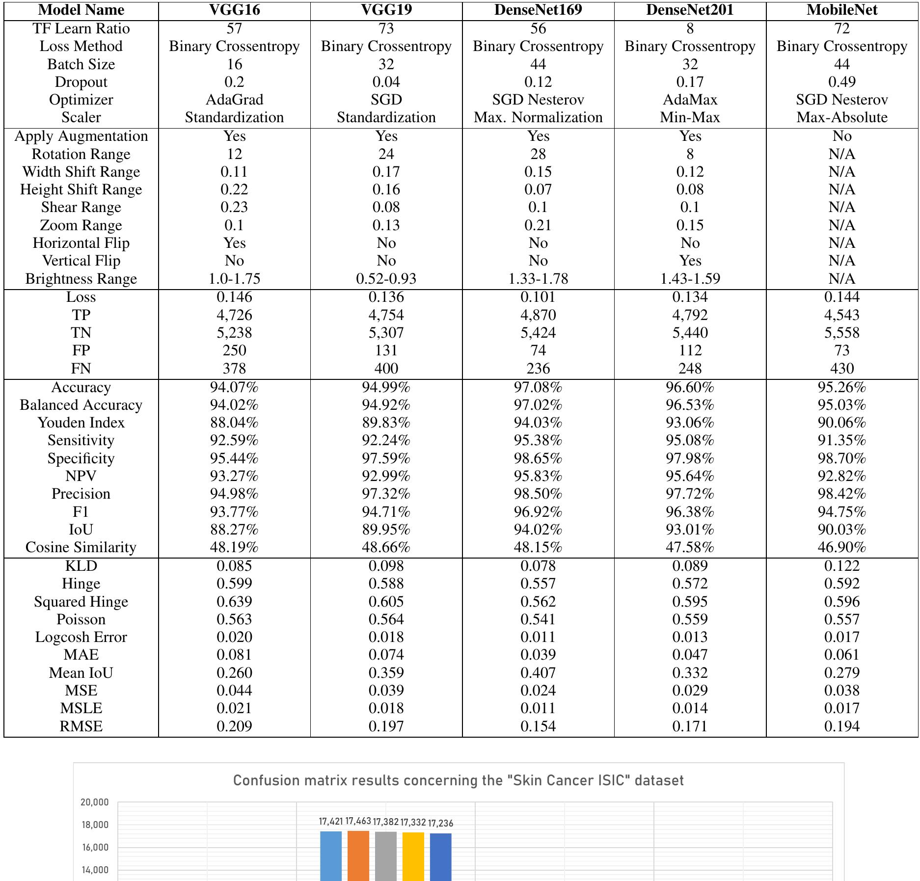The “melanoma skin cancer dataset of 10000 images” dataset