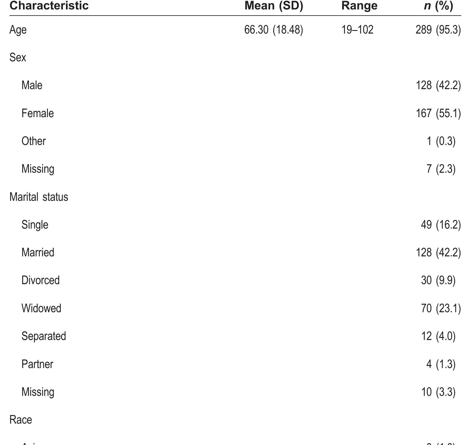 (PDF) Caring Behaviors Inventory-24 Revised: CBI-16 Validation and ...