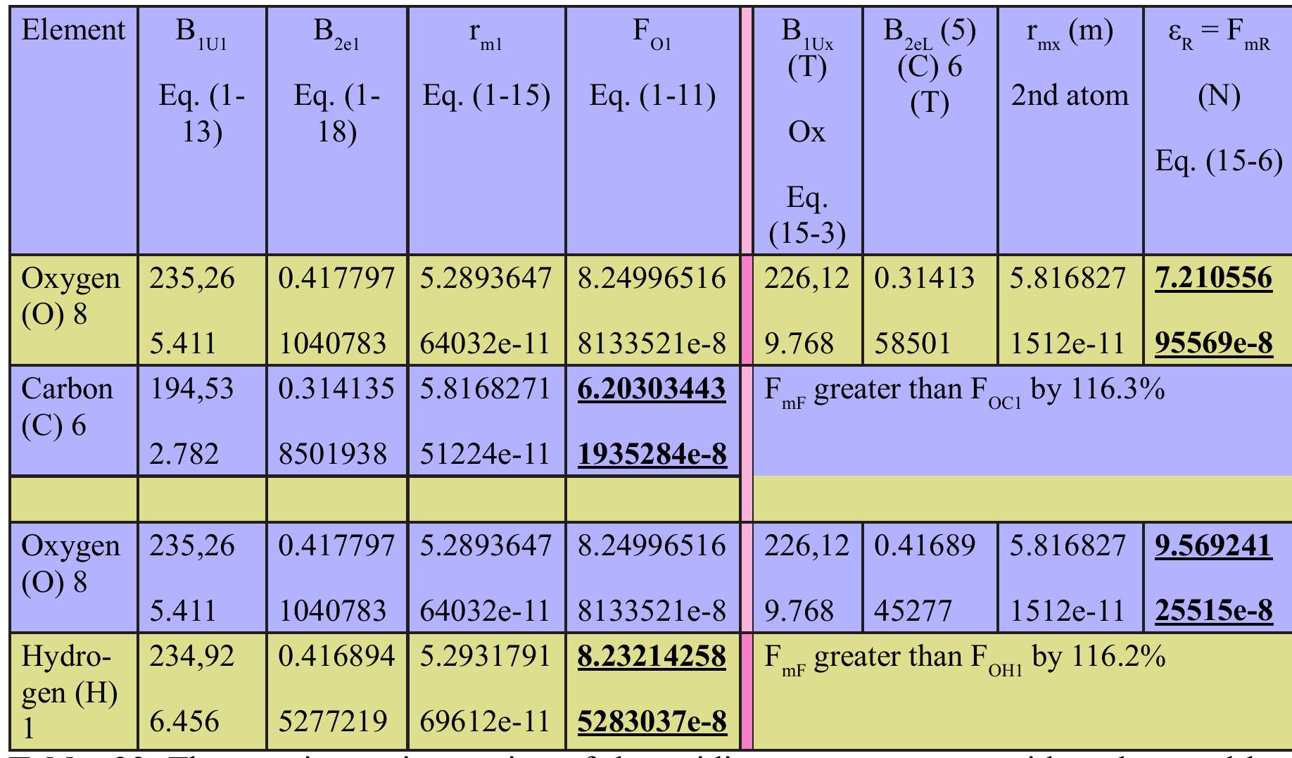 Figure 37 - Disclosing the Enigmatic Mechanism of