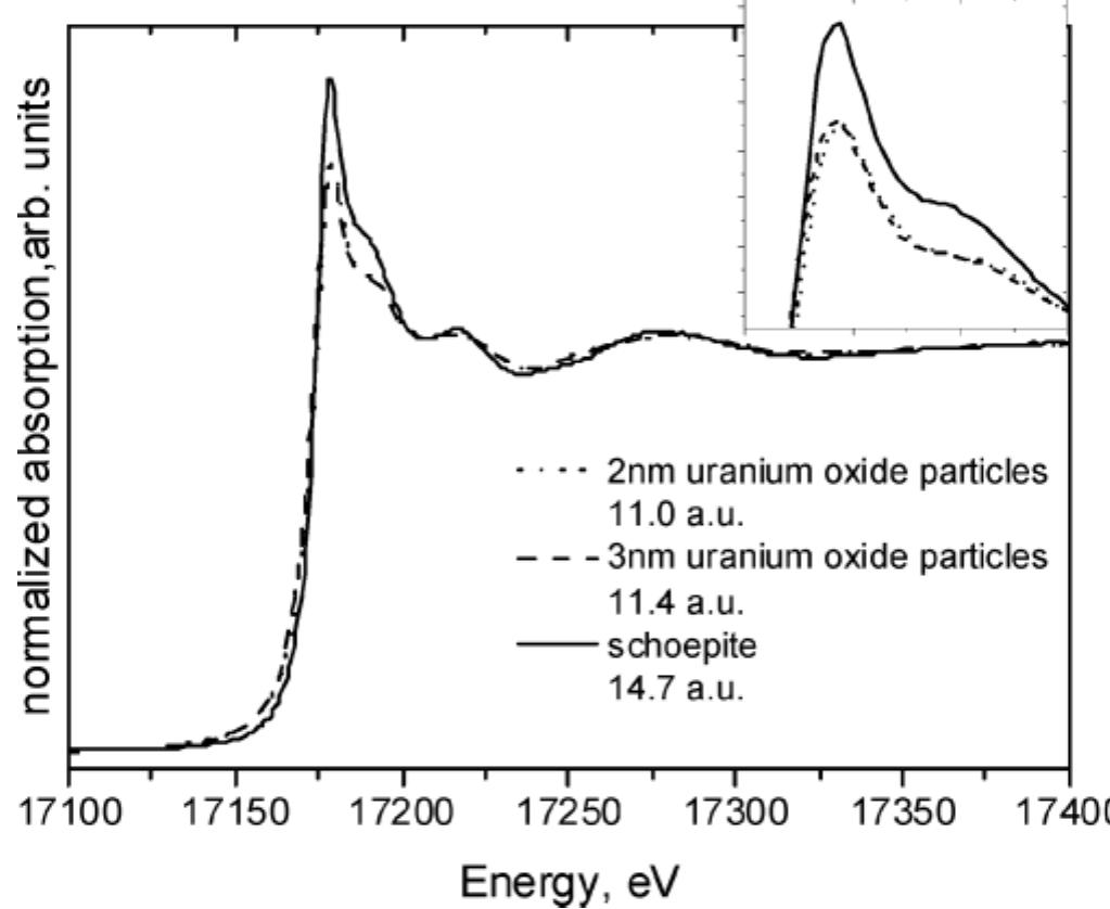 U l; xanes spectra for uranium oxide nanoparticles and