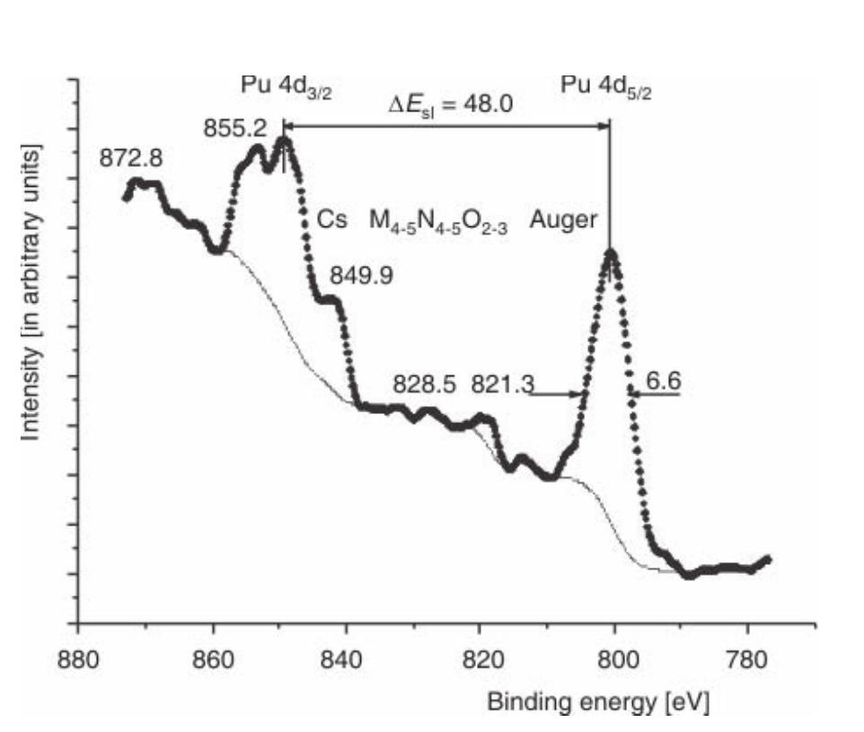 Pu 4d xps from cs,puq,cl, figure 2. pu 4f xps from
