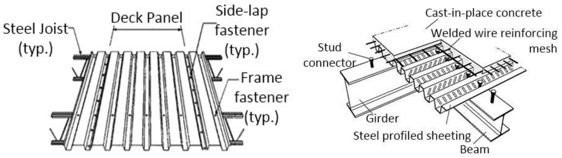 Steel deck diaphragms: (a) bare metal-deck [4]; (b)