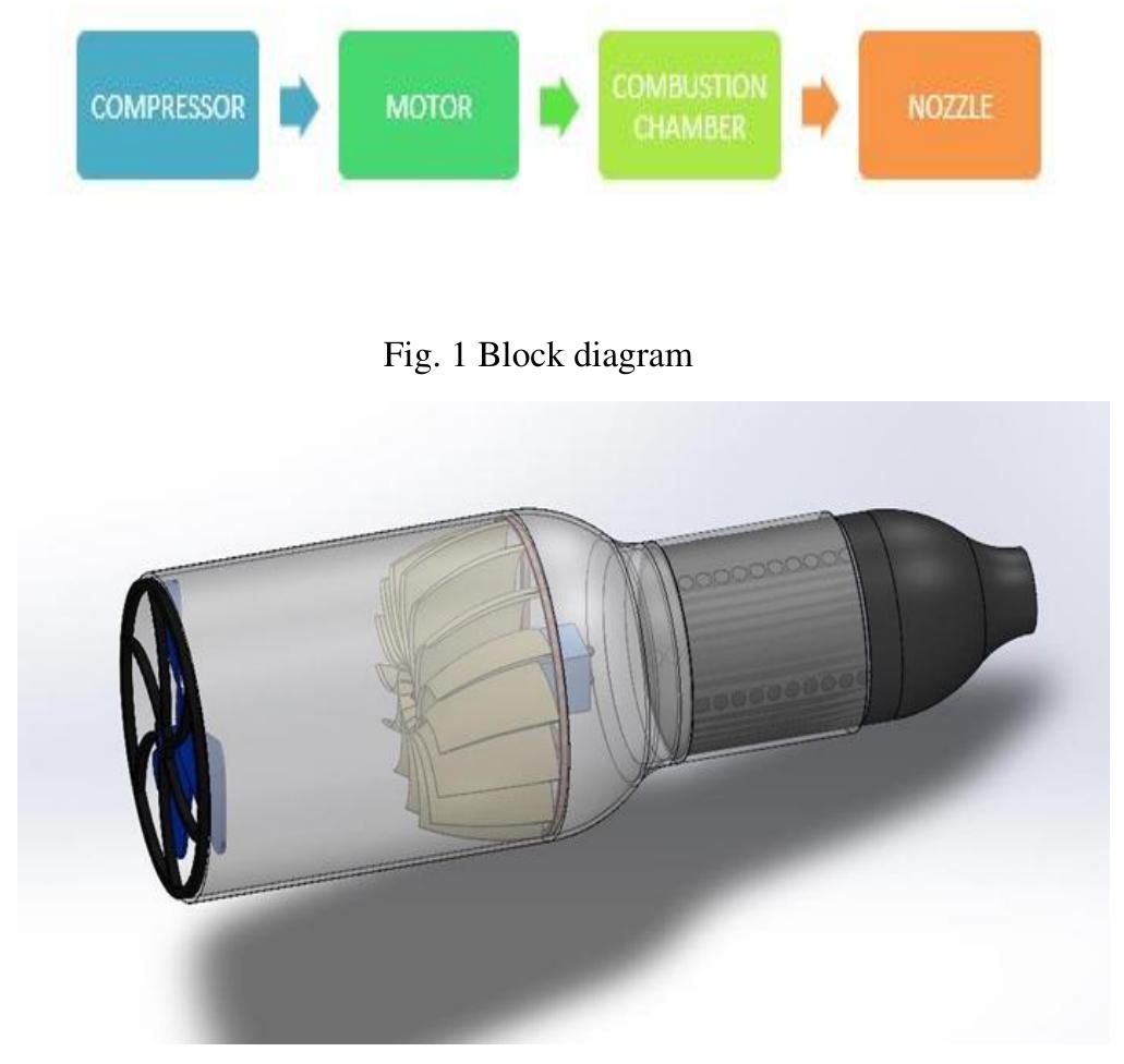 (PDF) Design & Development of Hybrid Electric Jet Engine
