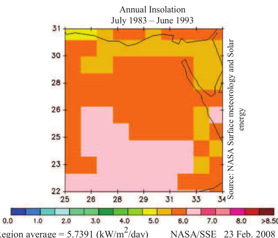 Direct normal irradiation at selected. days.. figure 3. the