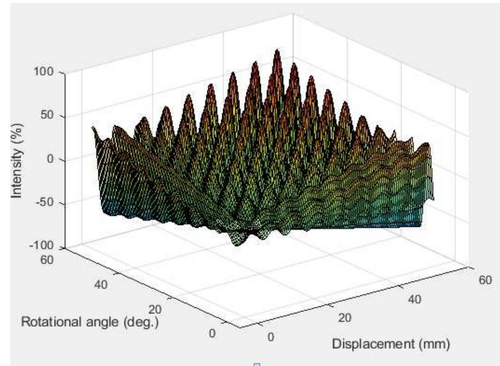 Open-up representation of pipe surface depicts the locations