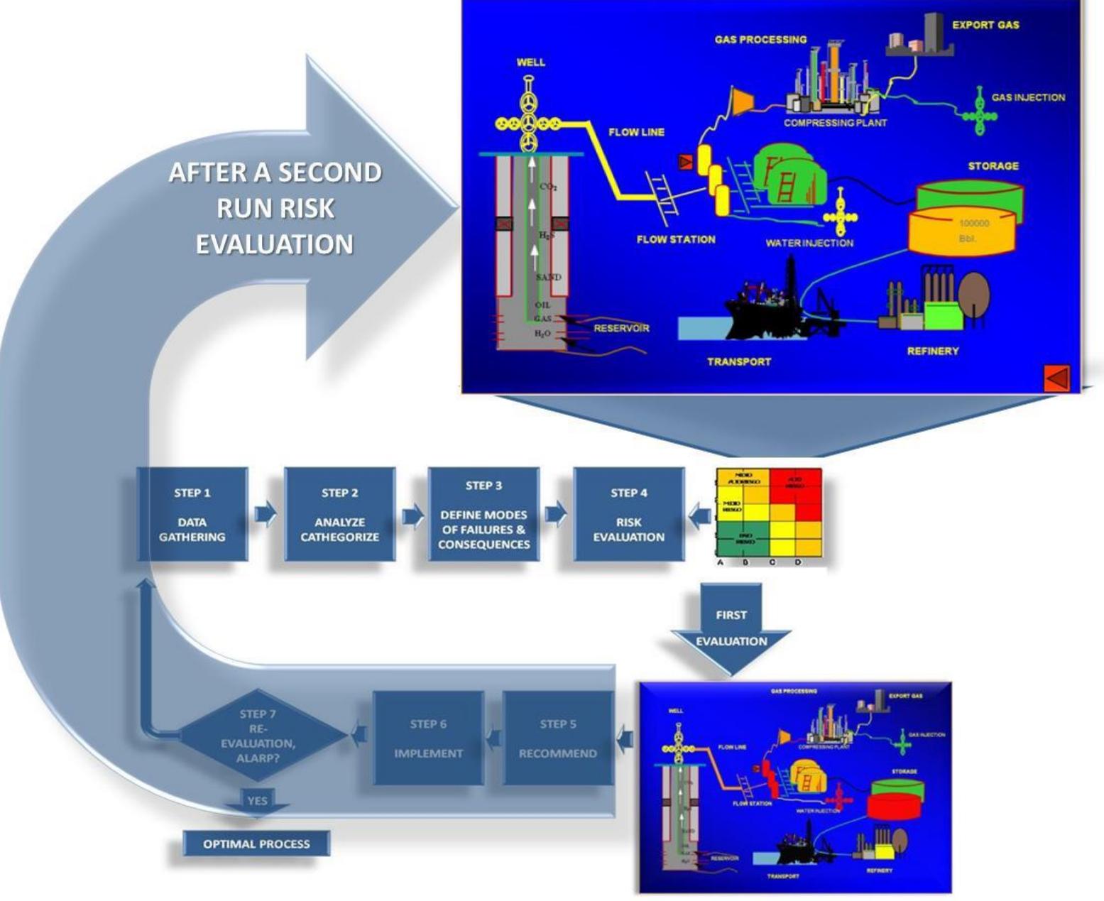 (PDF) Asset Integrity Management Systems -An Overview
