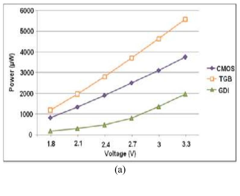 Timing diagram of a) input clock, b) square input wave, c)