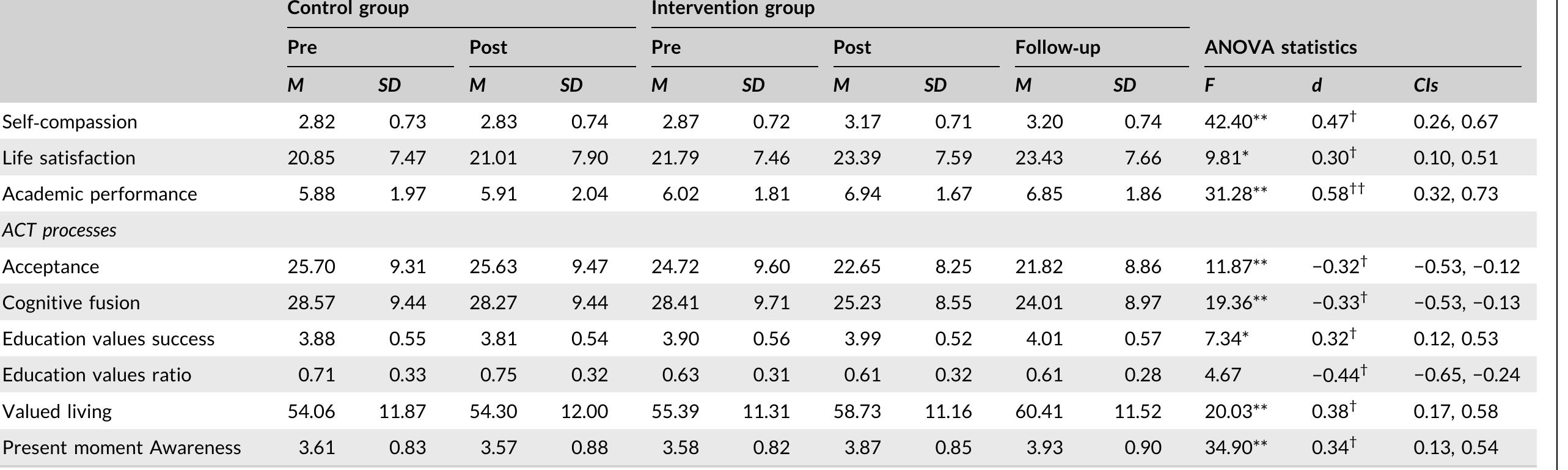 Lote: itt sample n= 1,162. pp sample n= 491. cl = 95%