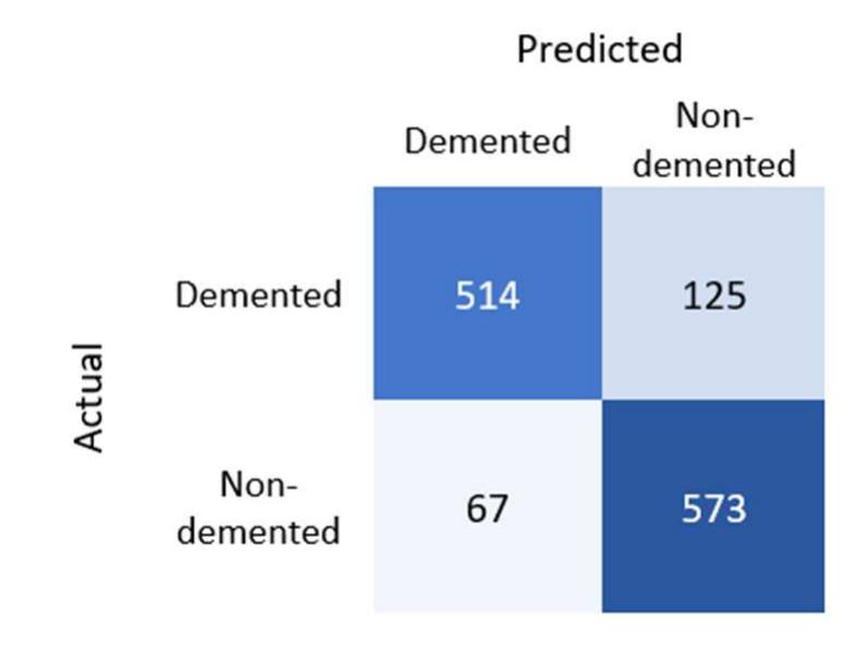 Confusion matrix of resnet50 resnet50 model was then