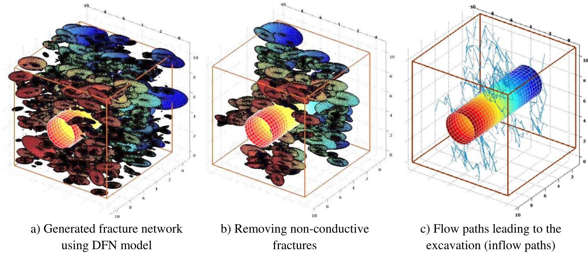Schematic view of the flow path detection through rock mass