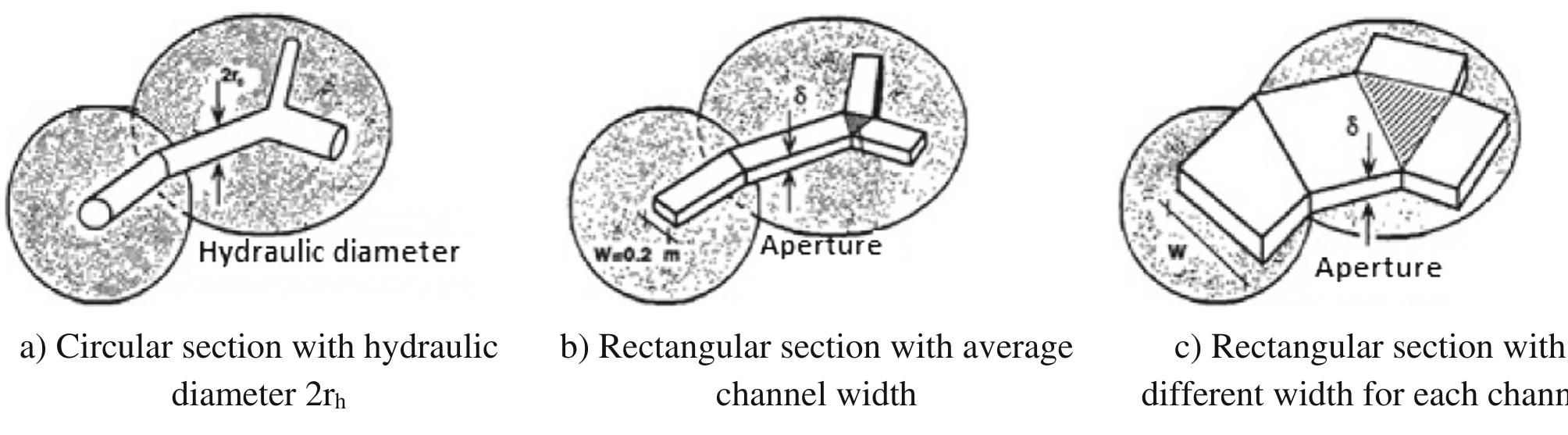 Different types of channel width for hydraulic modeling