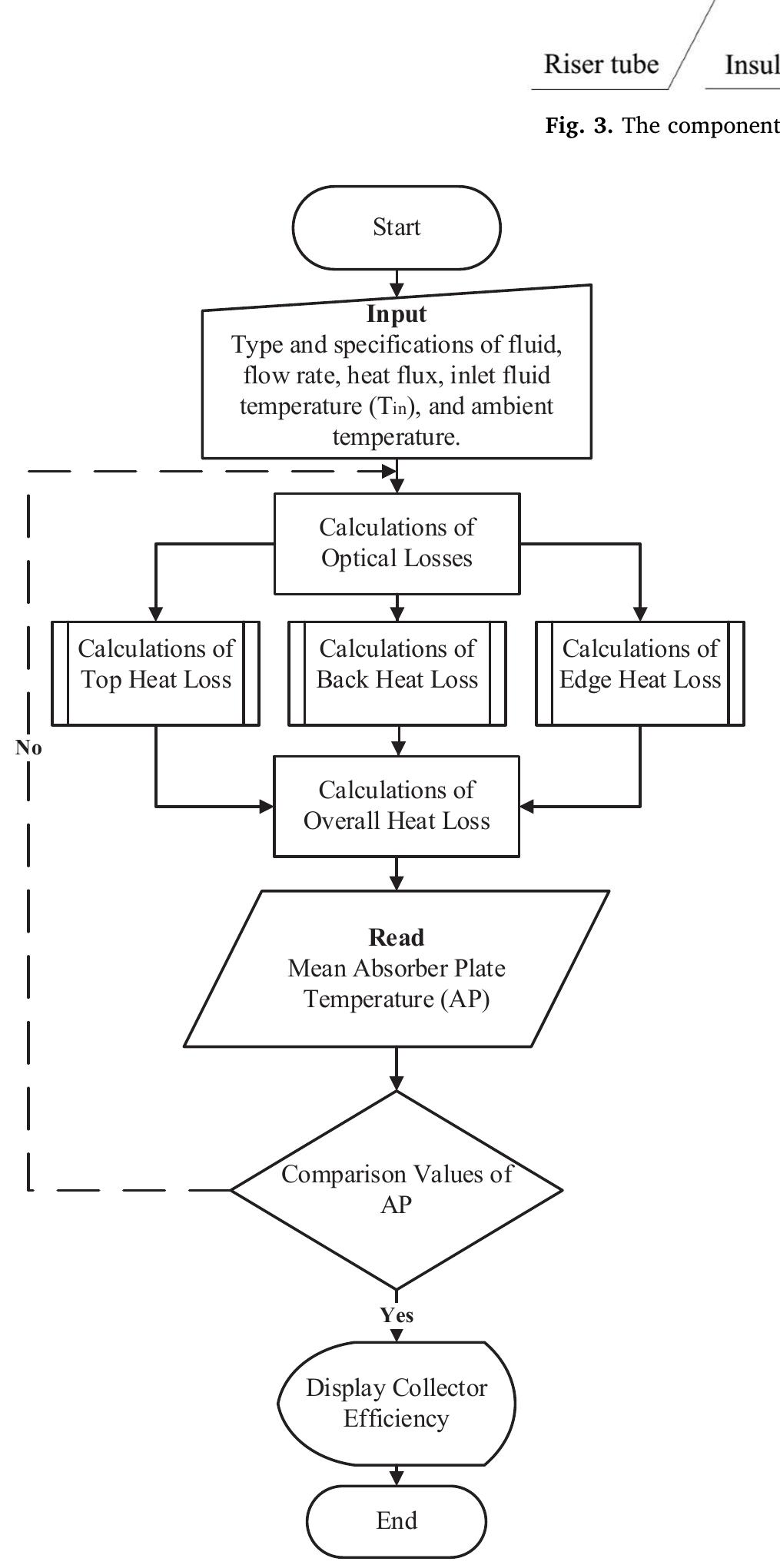 Matlab program flowchart. four different axial positions